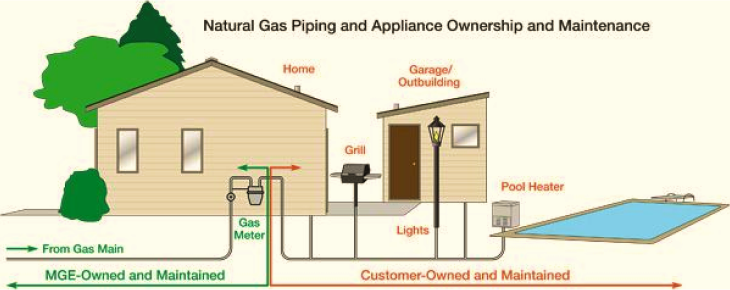 Natural Gas vs Propane Grills - Grillio