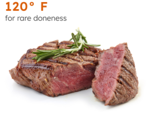 Meat Cooking Guide: Achieve Perfect Doneness Every Time