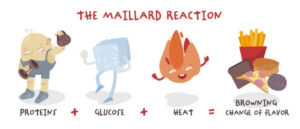 The Maillard Reaction & How it Affects the Food on Your BBQ Grill