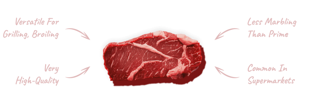 Decoding USDA Grades: Your Guide to Selecting Quality Meat