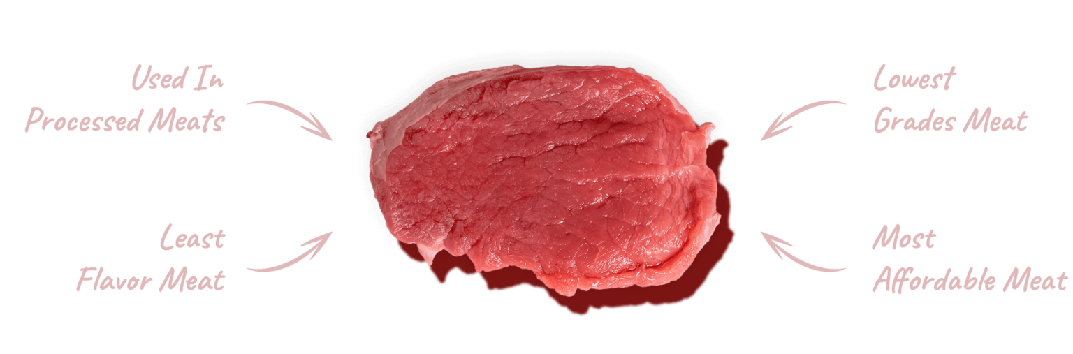 Decoding USDA Grades: Your Guide to Selecting Quality Meat