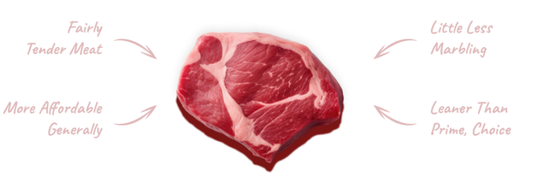 Decoding USDA Grades: Your Guide to Selecting Quality Meat