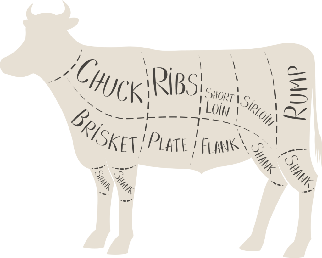 Essential Guide to Beef Cuts: From Ribeye to Brisket