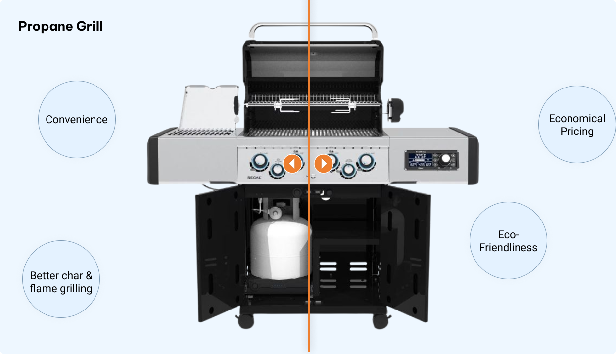 Liquid Propane Vs Natural Gas Grill